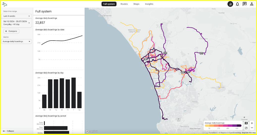 Powering Real-Time Transit Analytics From a 1 TB Table | Tiger Data