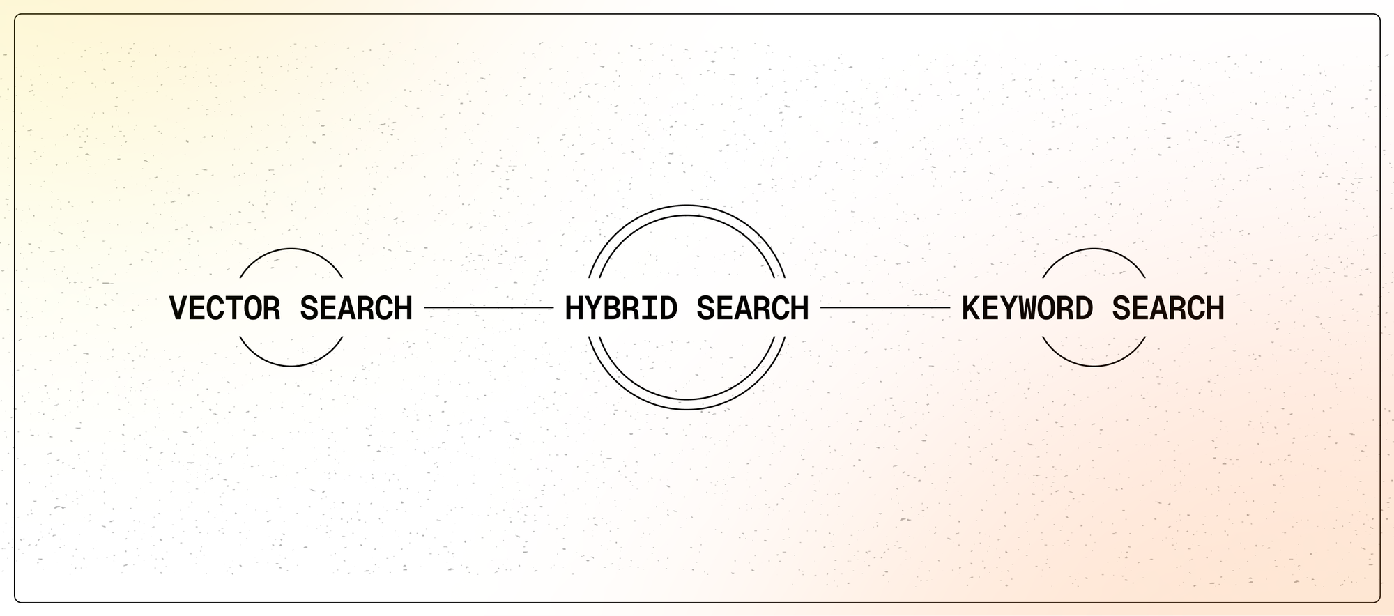 Vector Search Isn't the Answer to Everything. So What Is? A Technical ...